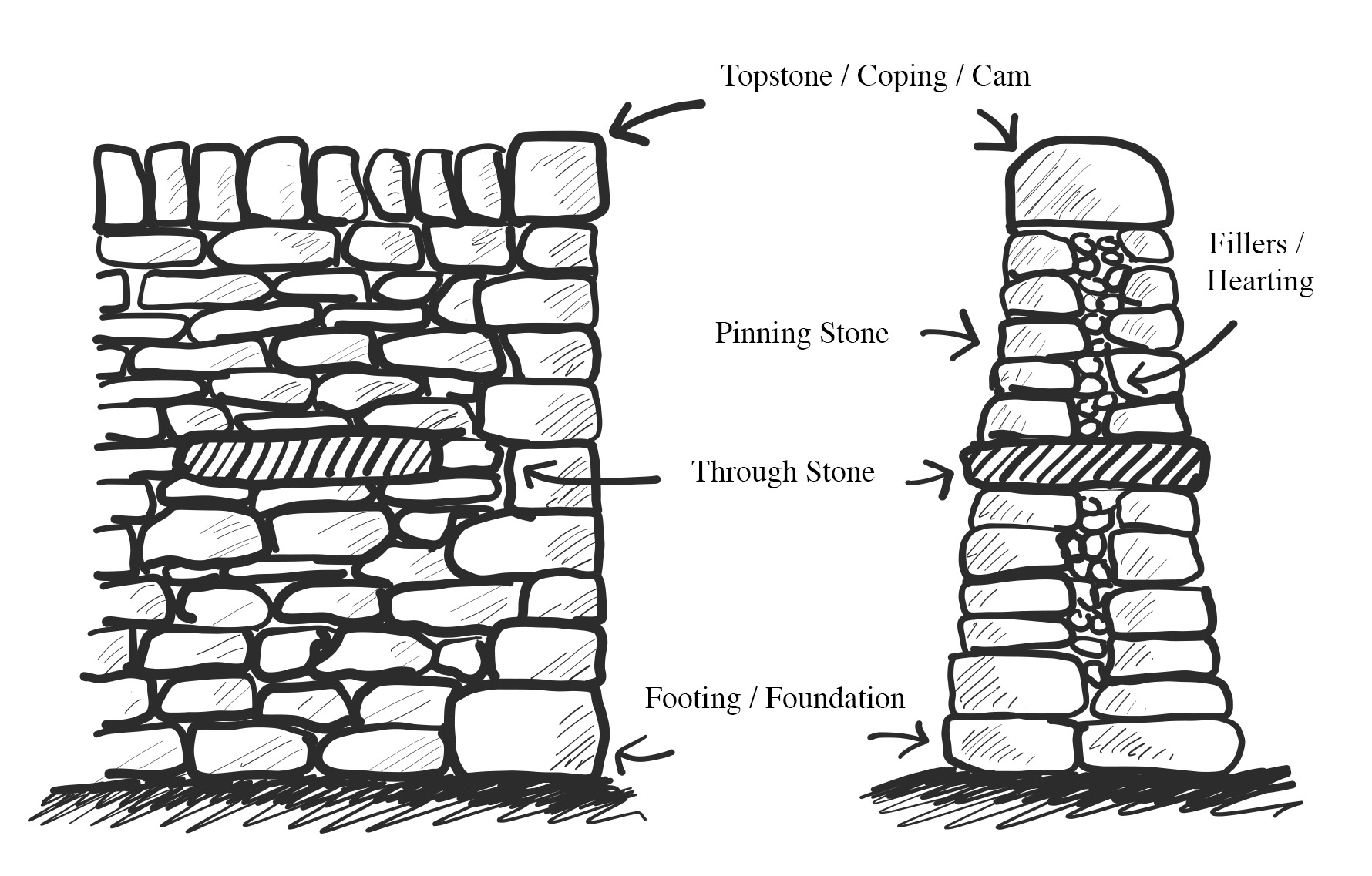 Activities & Things To Do in the Lake District - Lakeland Farm Visitor ...